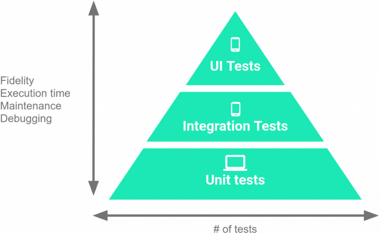 Automated Unit Testing & Code Coverage Analysis Tool | RKValidate