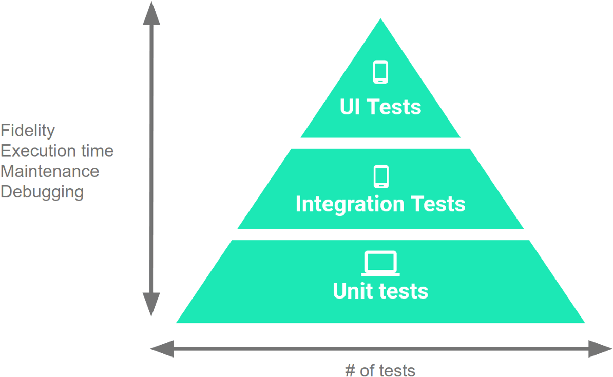 Automated Unit Testing & Code Coverage Analysis Tool | RKValidate