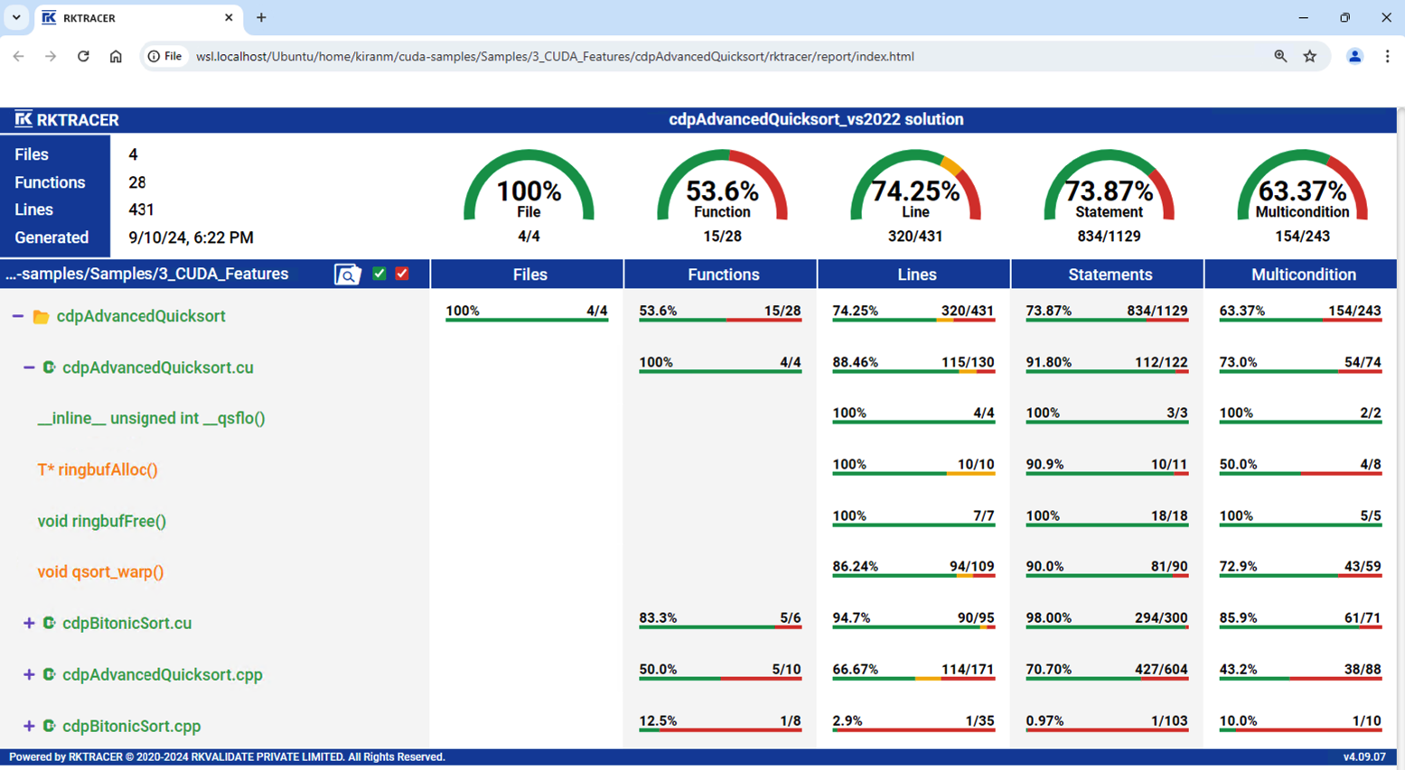 Cuda Code Coverage For Nvidia Host And Gpu Device Testing Made Simple